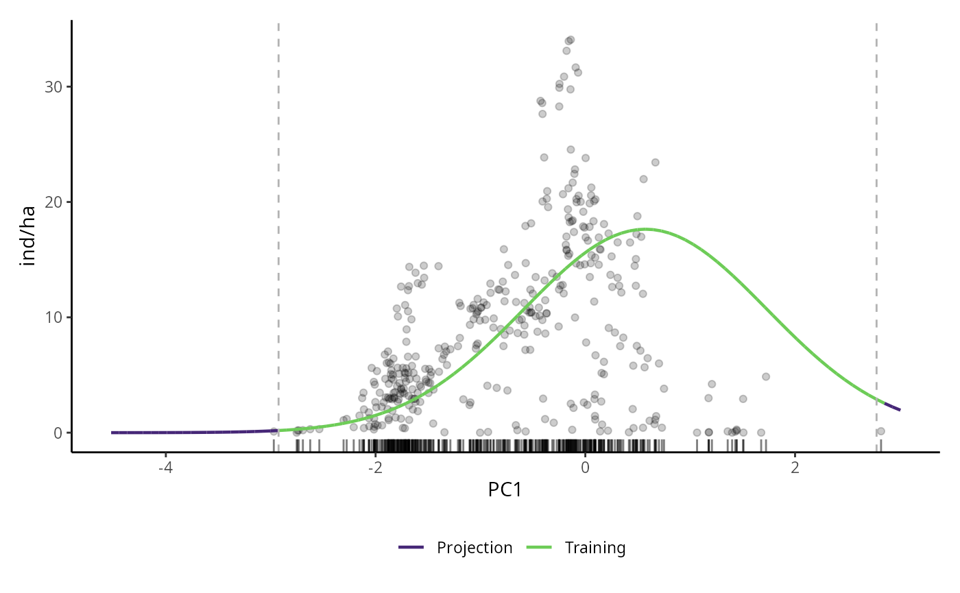 1. Modeling workflow with adm • adm